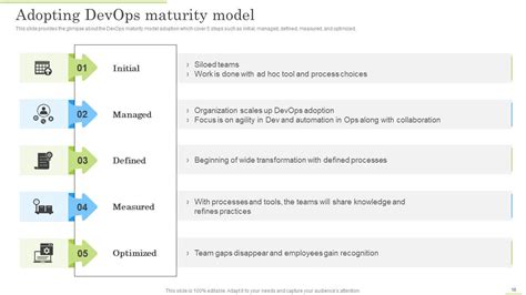 Devops Application Life Cycle Management Powerpoint Presentation Slides