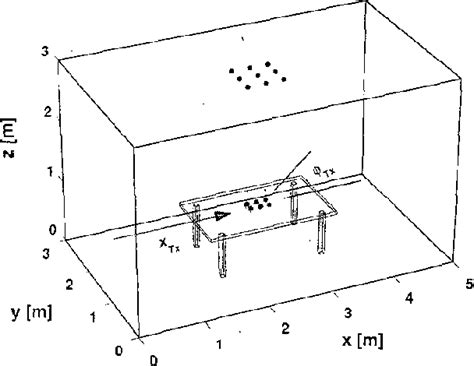 Figure 4 From Smart Geometrical Antenna Design Exploiting The Los Component To Enhance A Mimo