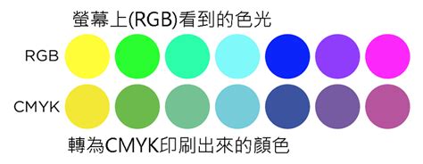 rgb 與 cmyk 色彩模式差異 易普印 e知識百科