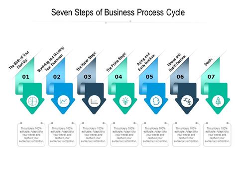 Seven Steps Of Business Process Cycle Ppt Powerpoint Presentation Professional Mockup Pdf