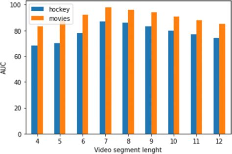 Network Performance In Different Segment Length Download Scientific