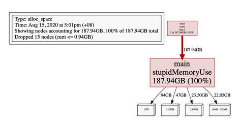 【golang】性能调优 Golang 程序内存使用分析 西维蜀黍的博客 西维蜀黍 Blog 【golang】性能调优 Golang 程序内存使用分析 西维蜀黍的博客 西维蜀黍 Blog