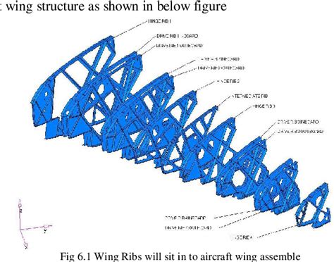 Figure 61 From Design Analysis Of Air Craft Wing Rib Semantic Scholar