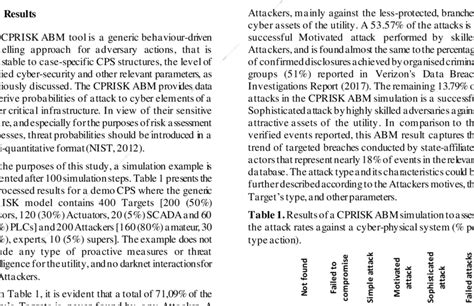 generalised flowchart of a attacker procedure and b target procedure