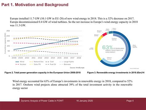 Dynamic Analysis Of Power Cable In Floating Offshore Wind Turbine Ppt