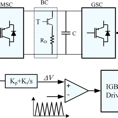 simulated power system with pmsg‐based wind turbine download