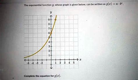 Solved The Exponential Function G Whose Graph Is Given Below Can Be