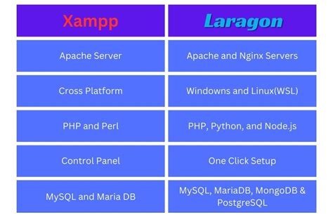 laragon phpdevelopment localdevelopment productivityboost saeedan