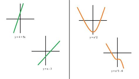 Sai Pavan Saketh On Linkedin 100daysofmlcode 100daysofmlchallenge Pythonprogramming