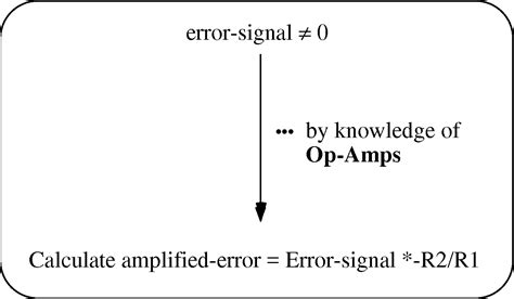 Figure 9 From A Multimodel Approach To Reasoning Andsimulationpaul