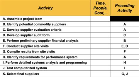 SCM 455 Midterm Vitikas Flashcards Quizlet