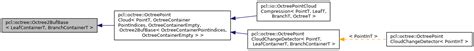 point cloud library pcl pcl octree octree2bufbase class template