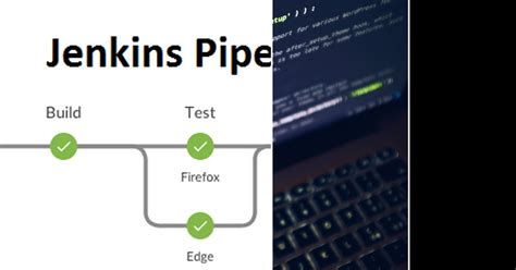 List Devops Curated By Anand Thakur Medium