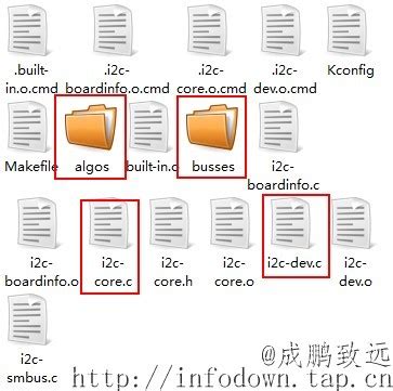 驱动linux下I C驱动架构全面分析 Leo cheng 博客园