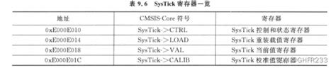 stm32学习 systick定时器 寄存器 如何在stm32的systick中通过寄存器写入n值 csdn博客