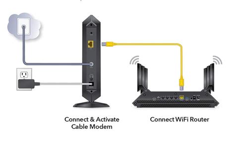 What Is The Difference Between A Router And A Modem The Plug Hellotech