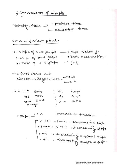 Solution Conversion Of Graphs With Practice Questions And Solutions