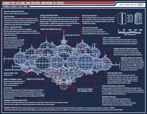 Tardis Blueprint File 001 By Time Lord Rassilon On Deviantart