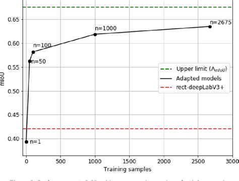 Figure 1 From Adaptable Deformable Convolutions For Semantic