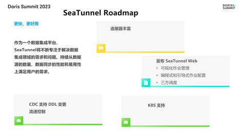 代立冬：基于apache Dorisseatunnel 实现多源实时数据仓库解决方案探索实践doris 海豚调度 数仓 Csdn博客