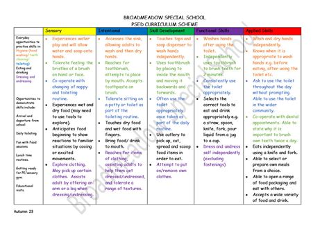Psed Broadmeadow Special School