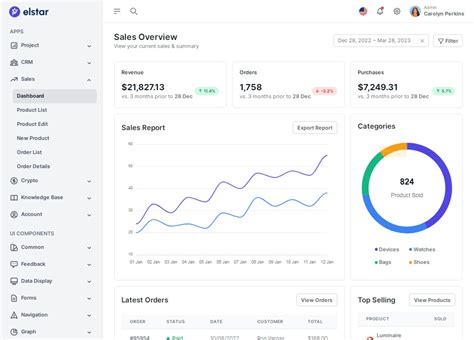 Best React Admin Dashboard Templates In