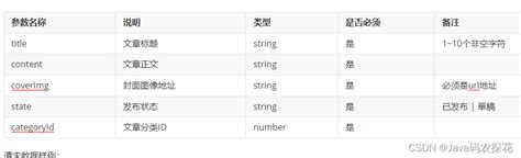 Springboot之自定义注解参数校验