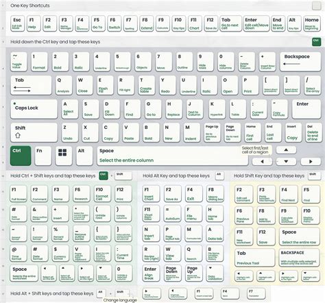Excel Keyboard Shortcuts Data Driven Insights