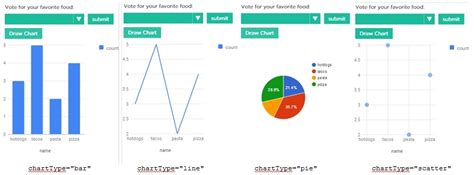 Drawchartfromrecordschartid Charttype Tablename Columns Options