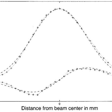 Lateral Spatial Modes Extracted By The Jacobian Method From Measured Download Scientific
