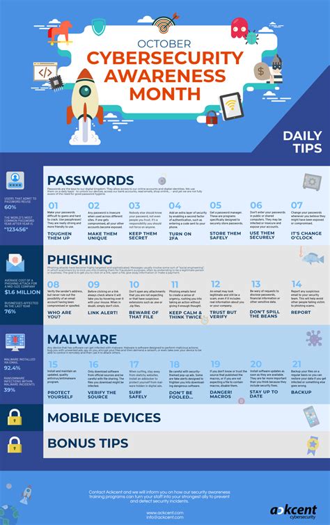 Stay Clean With This Week S Tips On Malware Ackcent