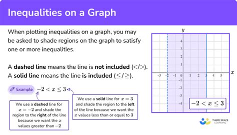 Inequalities On A Graph Gcse Maths Steps Examples And Worksheet