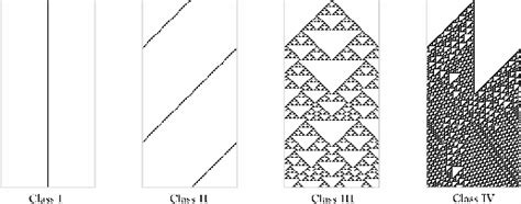 Cellular Automata And Complexity