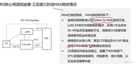 2023大唐杯学习笔记——5g网络架构与部署（3） 第十一届大唐杯知识点透析 csdn博客