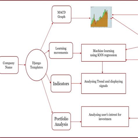Stock Market Analysis Using Candlestick Regression And Market Trend Prediction Ckrm