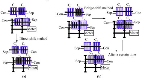 figure 2 from optimization of shifting quality for hydrostatic power