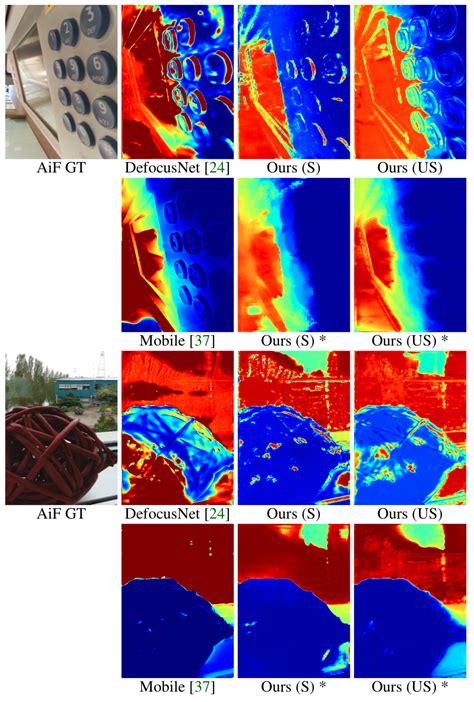 Bridging Unsupervised And Supervised Depth From Focus Via All In Focus Supervision