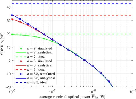 Figure 1 From Spad Based Optical Wireless Communication With Aco Ofdm Semantic Scholar