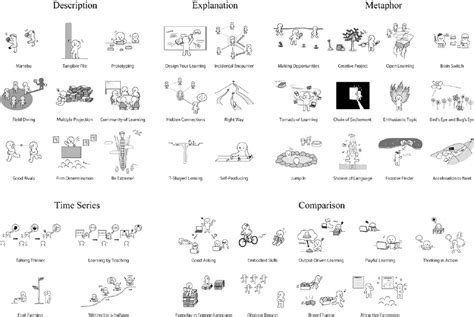 Categorizing Illustrations In The Learning Patterns Download