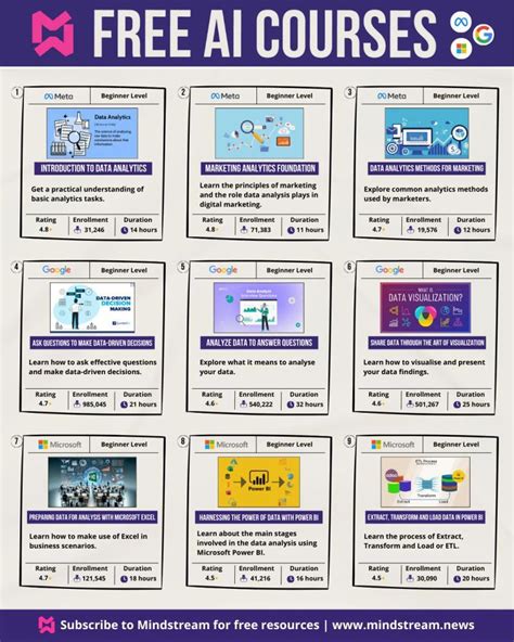 Jovana Stanisavljevic Posted On Linkedin