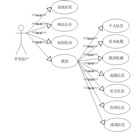 基于springboot vue毕业论文管理系统的设计与实现 vulfocus 毕业论文 csdn博客