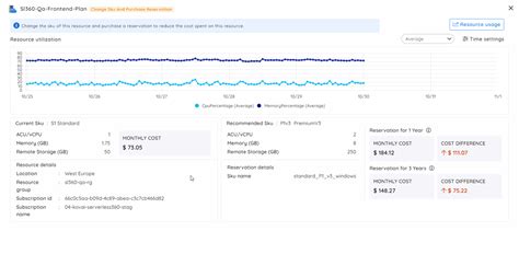 Azure Vm Reservations For Optimizing Cloud Expenses