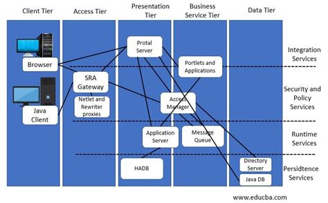 41 Logical Architecture Diagram Example