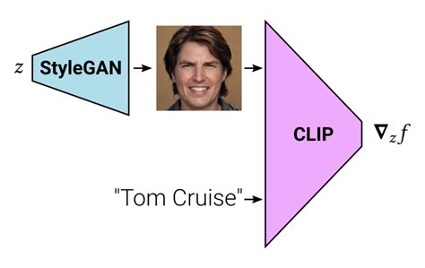 generating tom cruise images with dqd algorithms pyribs latest