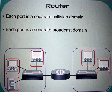Router Connection Diagram