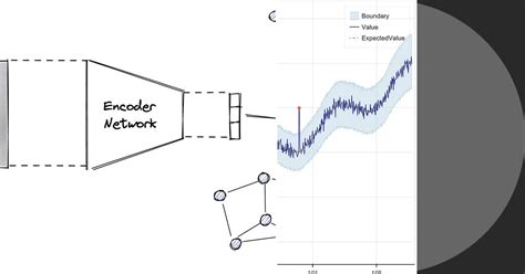 list anomaly detection curated by antonivis medium