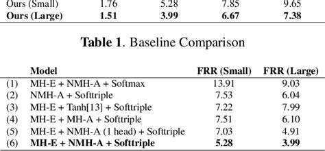 Figure 1 From Query By Example Keyword Spotting System Using Multi Head Attention And Soft