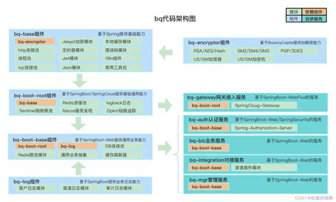 java开源接口微服务代码框架 微服务开源框架 csdn博客