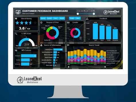 tailored data visualization dashboards for your business in power bi