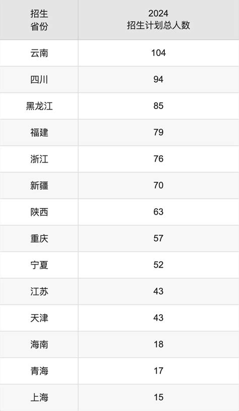 北京交通大学2025高考招生简章及各省招生计划人数 学习力